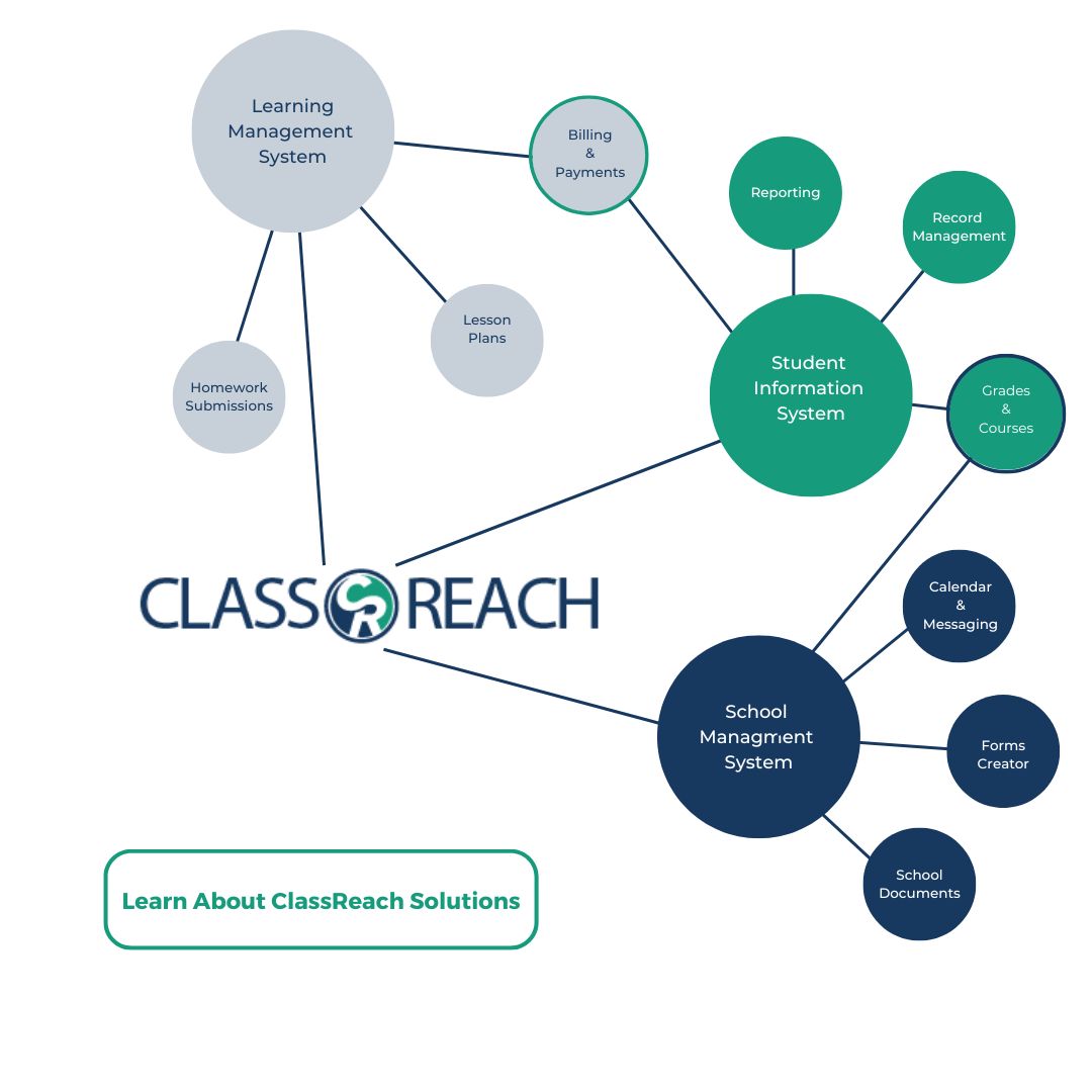ClassReach School Management Software Designed with Schools in Mind